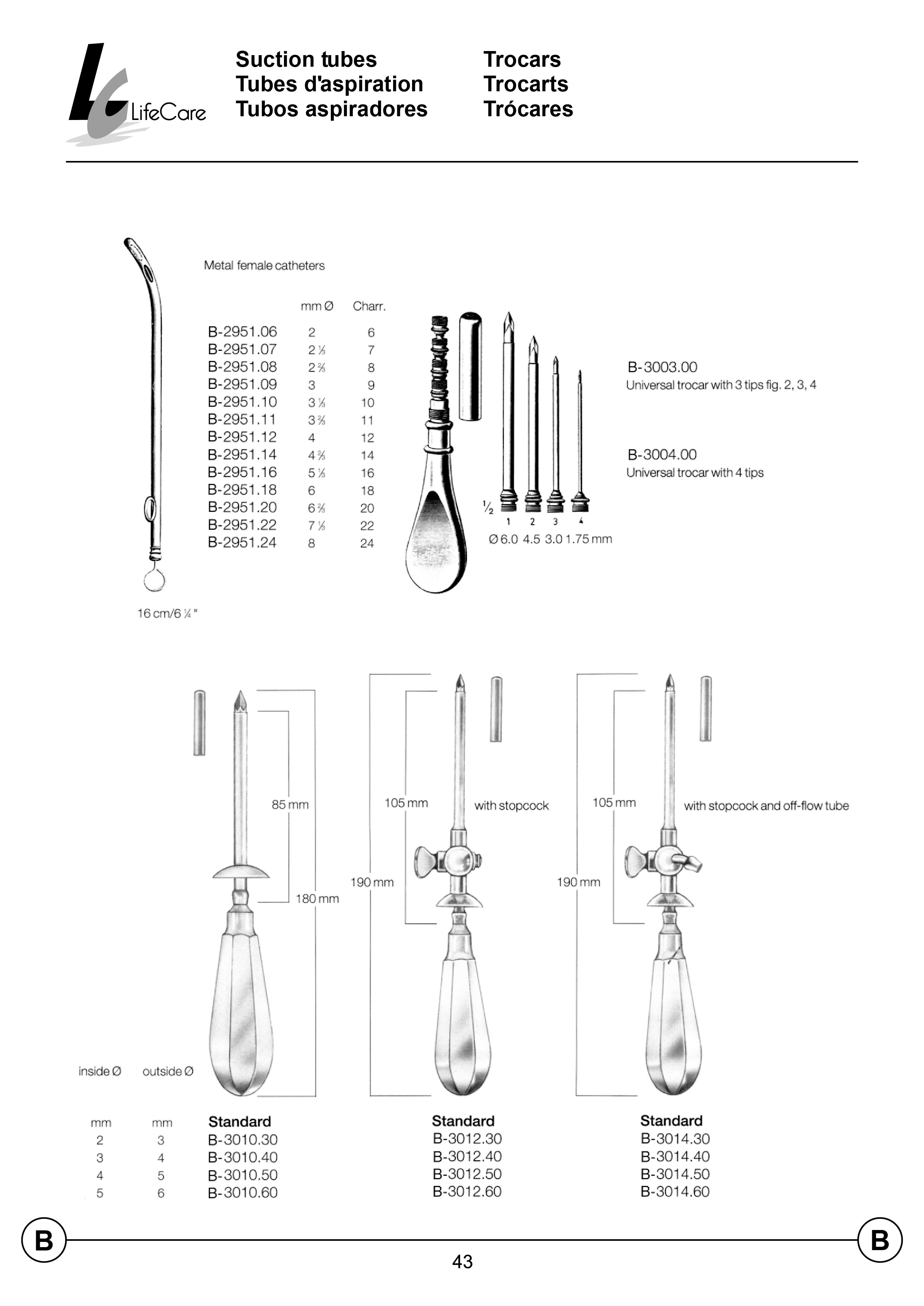 LifeCare | Gynecology Instruments